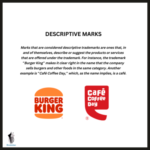 The Spectrum of Distinctiveness of Trademarks - Patent, Trademark ...