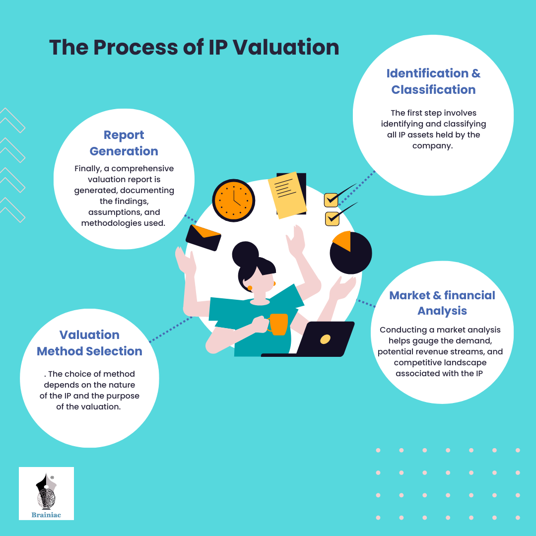 IP Registration Services in India - Feed
