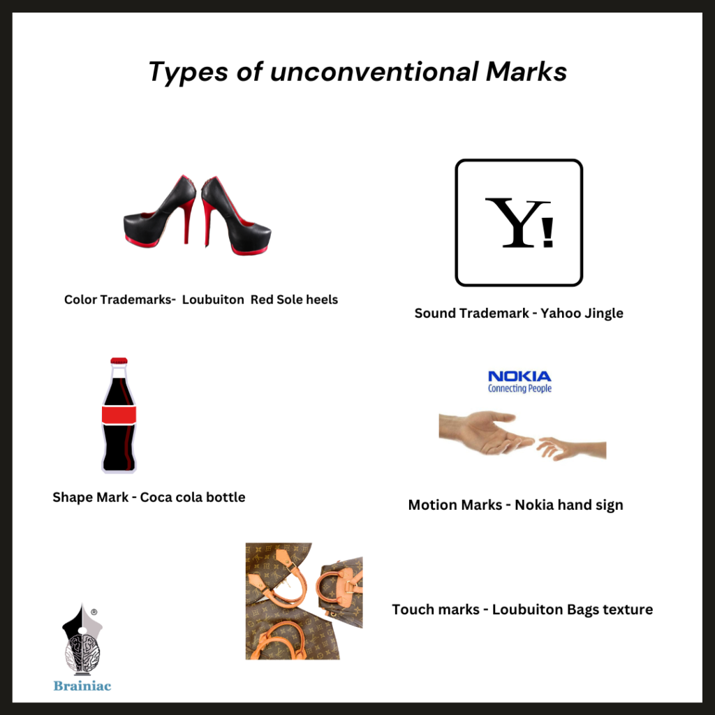 Unconventional Trademarks in India: Need for Progress?