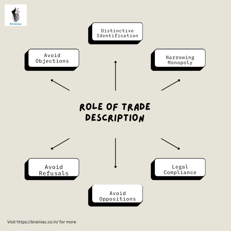 Importance of Thoughtful Trade Descriptions | Brainiac IP