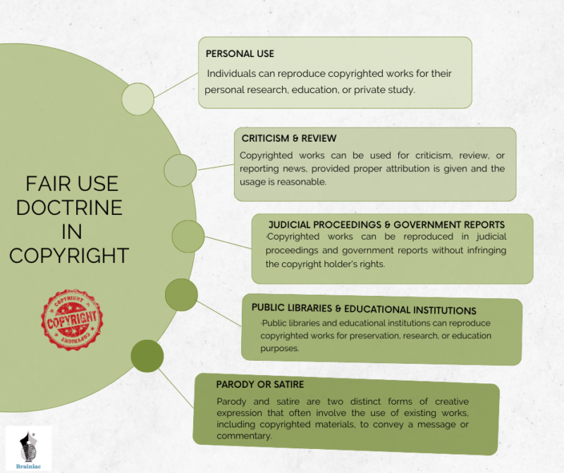 Equitable Access and Creative Rights: Doctrine of Fair Use - Patent ...