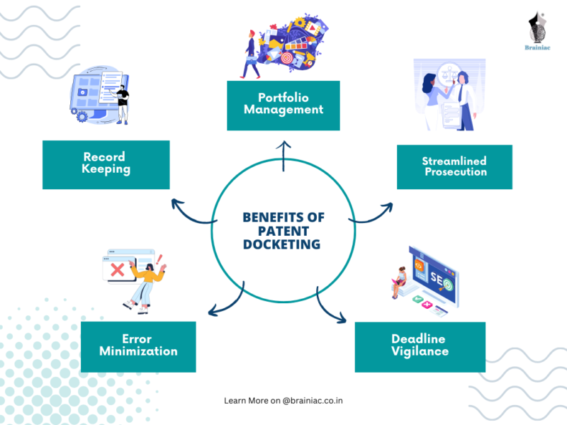 Understanding Patent Docketing In India Patent Trademark And Design Registration Service In