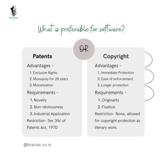 Patent or Copyright? What’s Preferable for Software in India - Patent ...