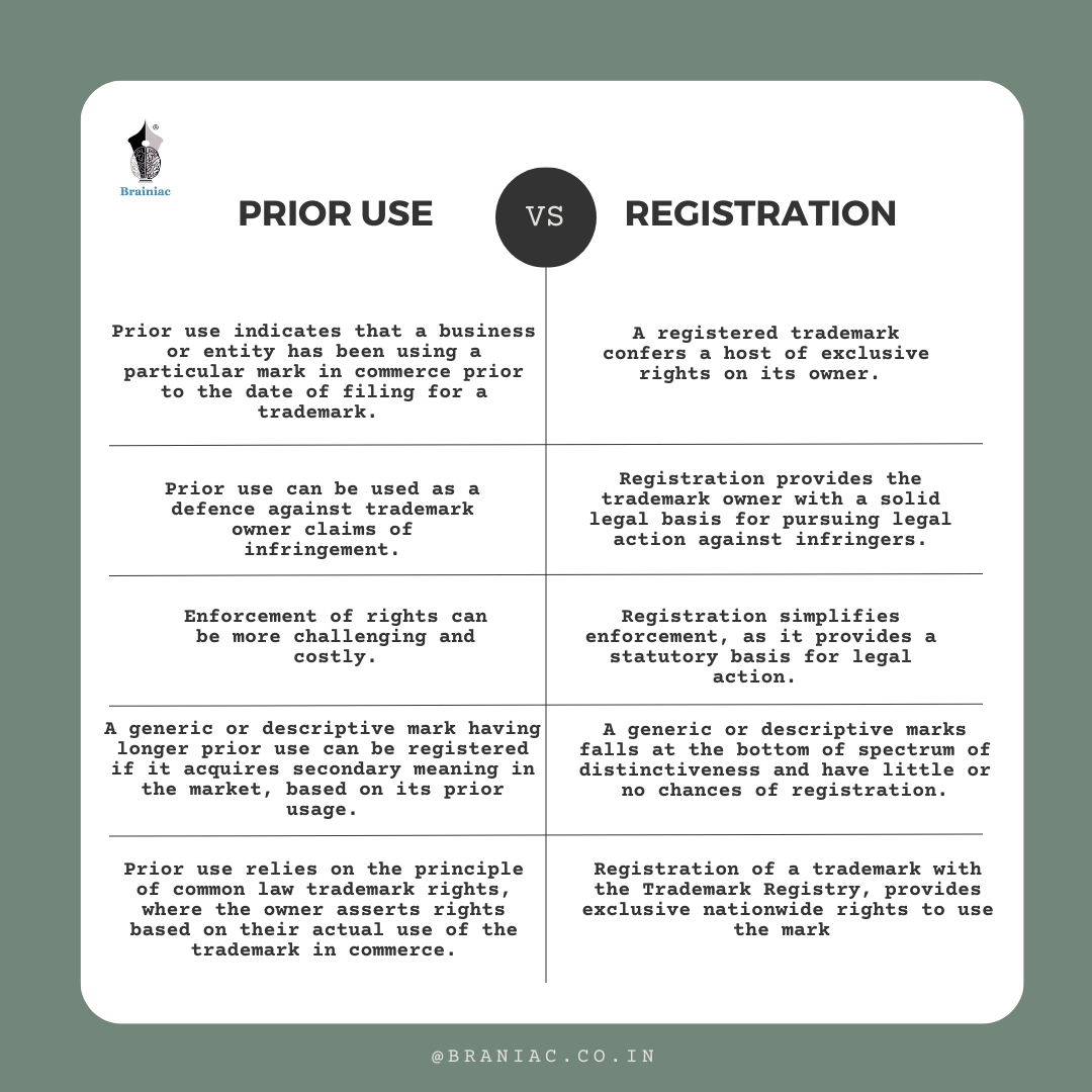 Exploring the Clash Between Prior User and Registered User of ...