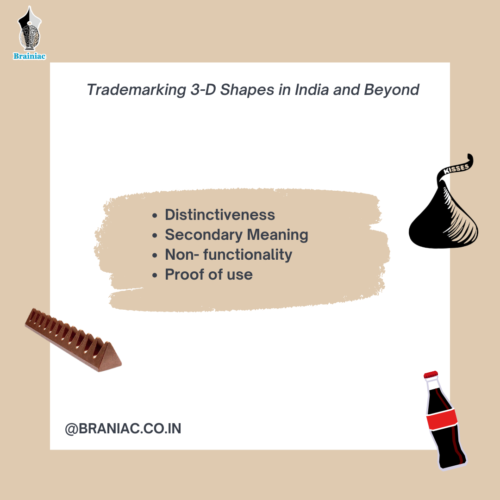 Trademarking 3-D Shapes in India and Beyond - Patent, Trademark ...
